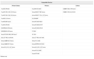 RIP VersaWorks 7 - RolandDg